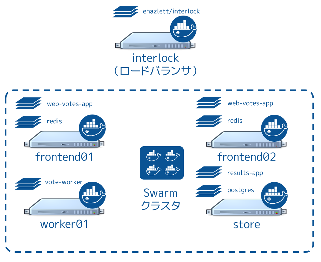 アプリケーションのデプロイ — Docker-docs-ja 1.10.0 ドキュメント
